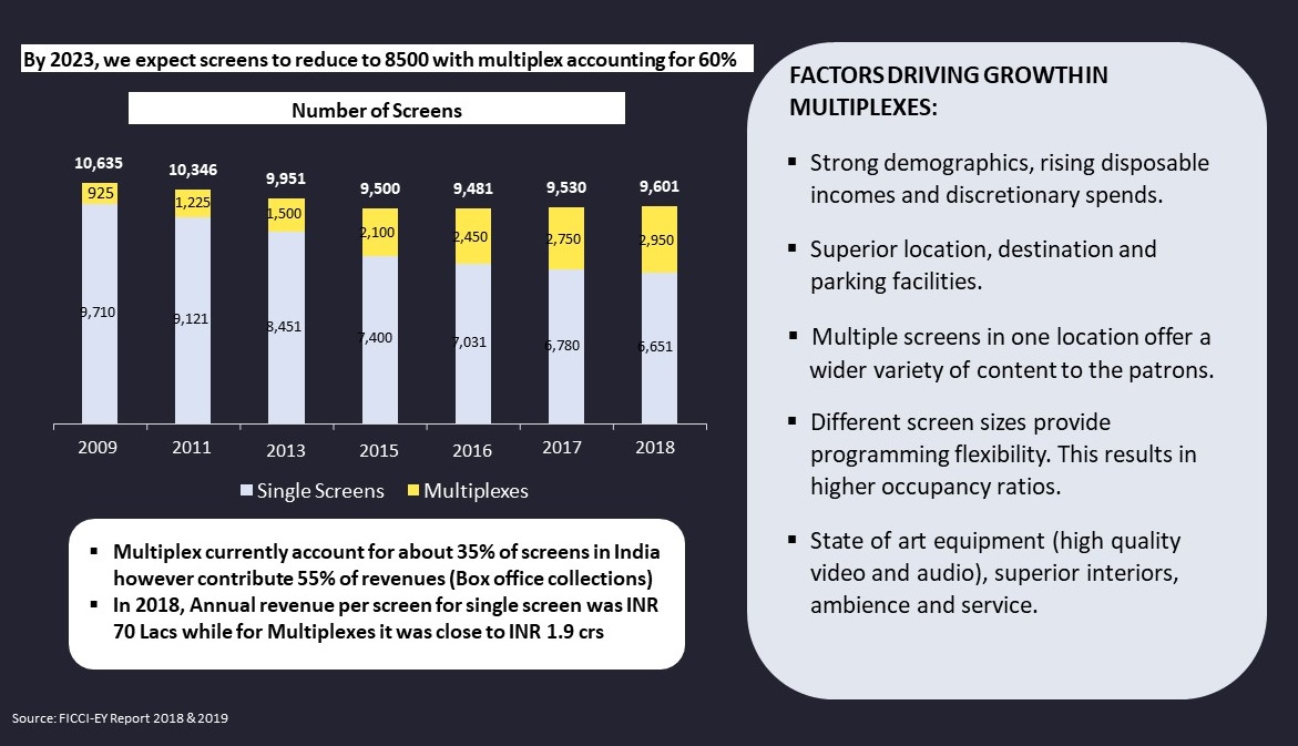 Franchise - New Fangled Miniplex